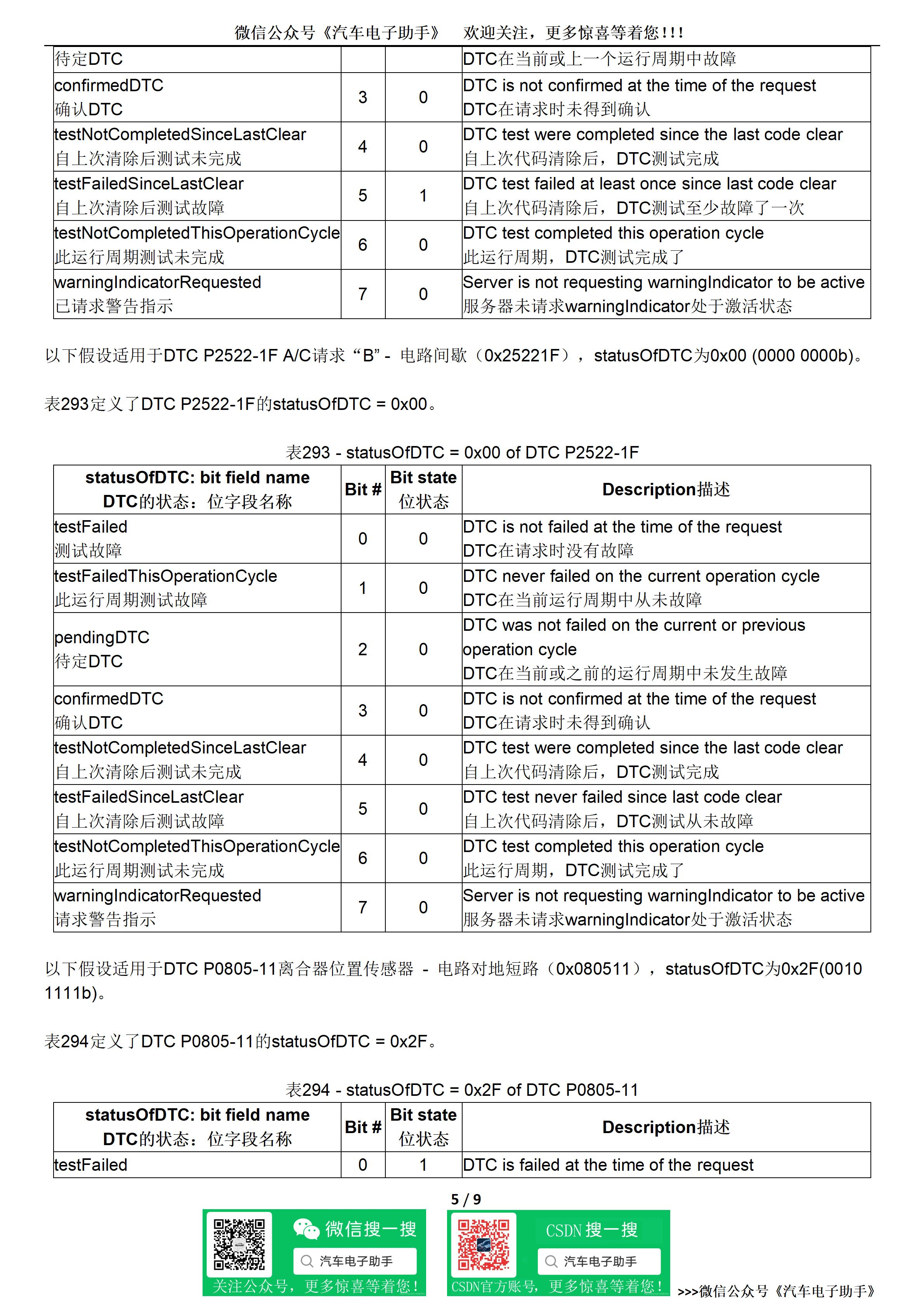 【ISO14229_UDS诊断】-11.3-$19服务sub-function = 0x02 reportDTCByStatusMask ...