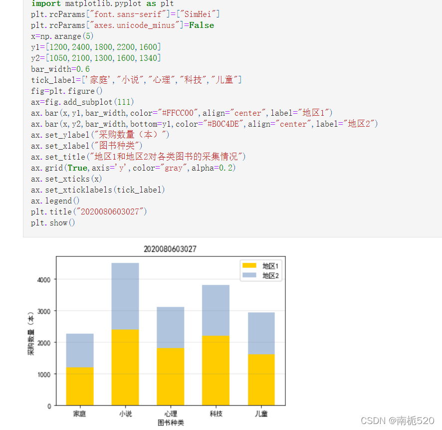 数据可视化第四章图表样式的美化黑马程序员 Python数据可视化 图标样式美化 课后习题 Csdn博客 7424
