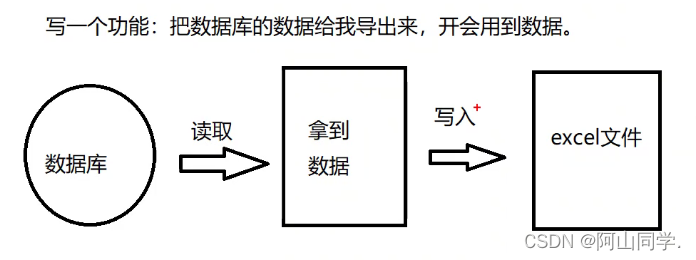 Javascript【fs】文件系统模块js Fs Csdn博客