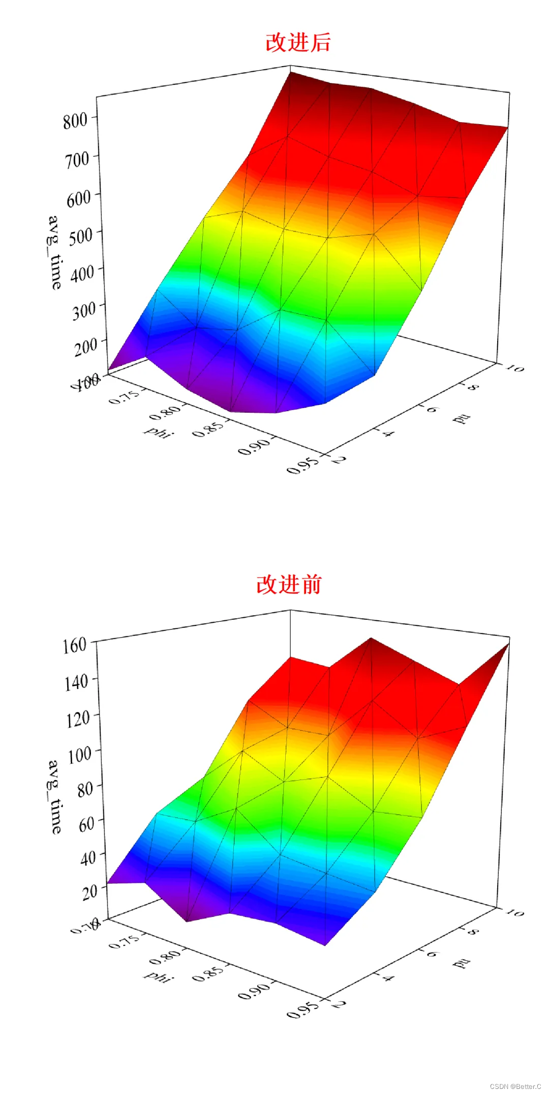 【改进篇】python实现vrp常见求解算法——自适应大邻域算法(alns)alns求解vrp问题 Csdn博客 5714