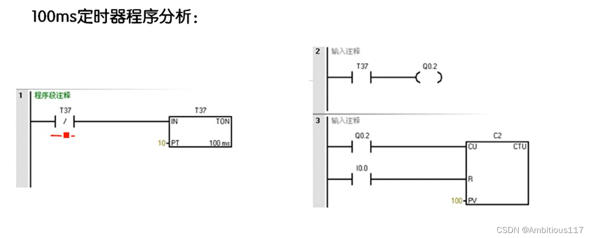 PLC基础指令介绍_ctu指令-CSDN博客