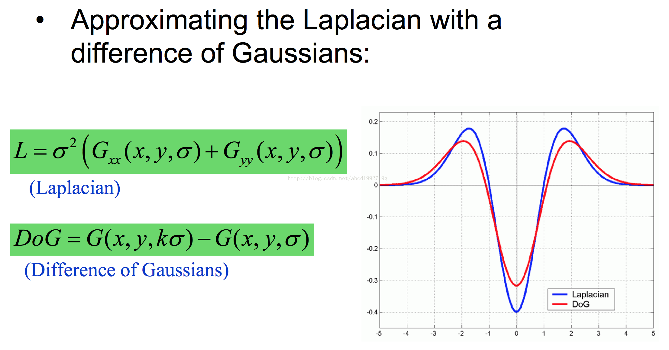 OpenCV-DoG_dog opencv-CSDN博客