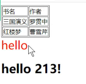 SpringBoot（二）——整合视图层（FreeMarker、Thymeleaf、SpringBoot 整合 jsp）_sp_snowflake的博客-CSDN博客_java整合视图层