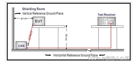 EMC测试标准之传导CE测试_emc ce测试-CSDN博客