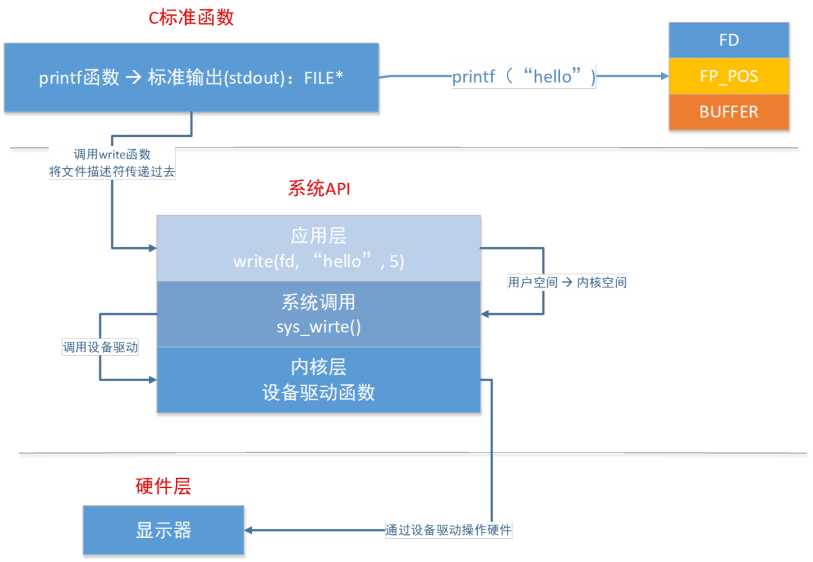 Linux--makefile-gdb调试-文件IO_gdb调试makefile-CSDN博客