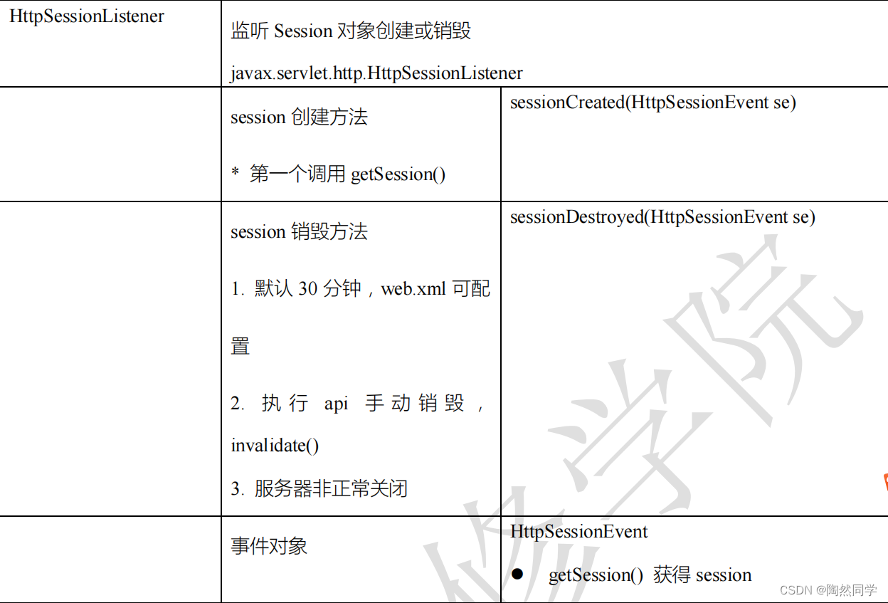 【java】监听器java监听器 Csdn博客
