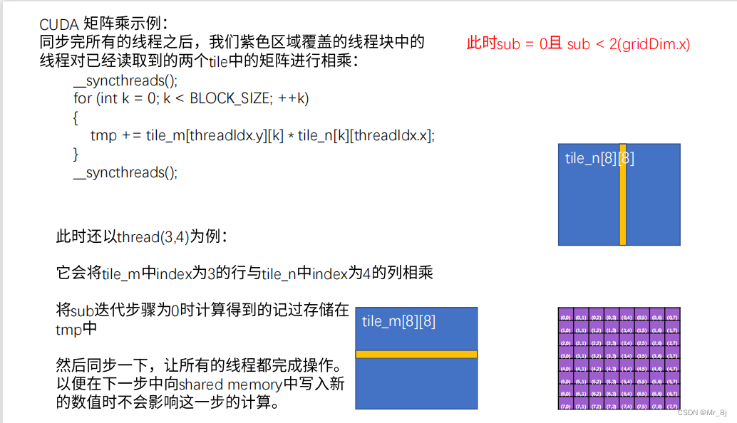 CUDA矩阵乘法及优化【参加CUDA线上训练营】_cuda矩阵乘法的并行与优化-CSDN博客