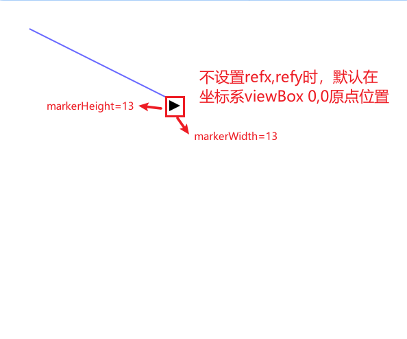 svg标记marker_svg marker-CSDN博客