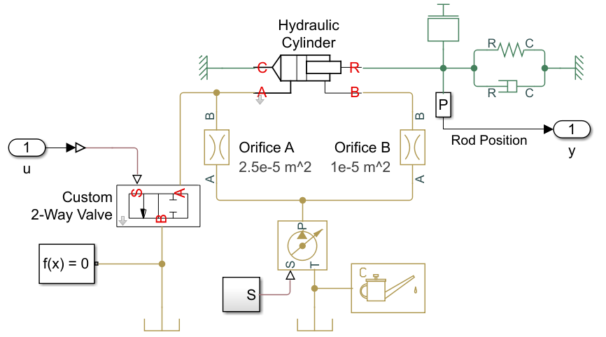 simscape 液压系统笔记_偏心轮水泵simscape-CSDN博客