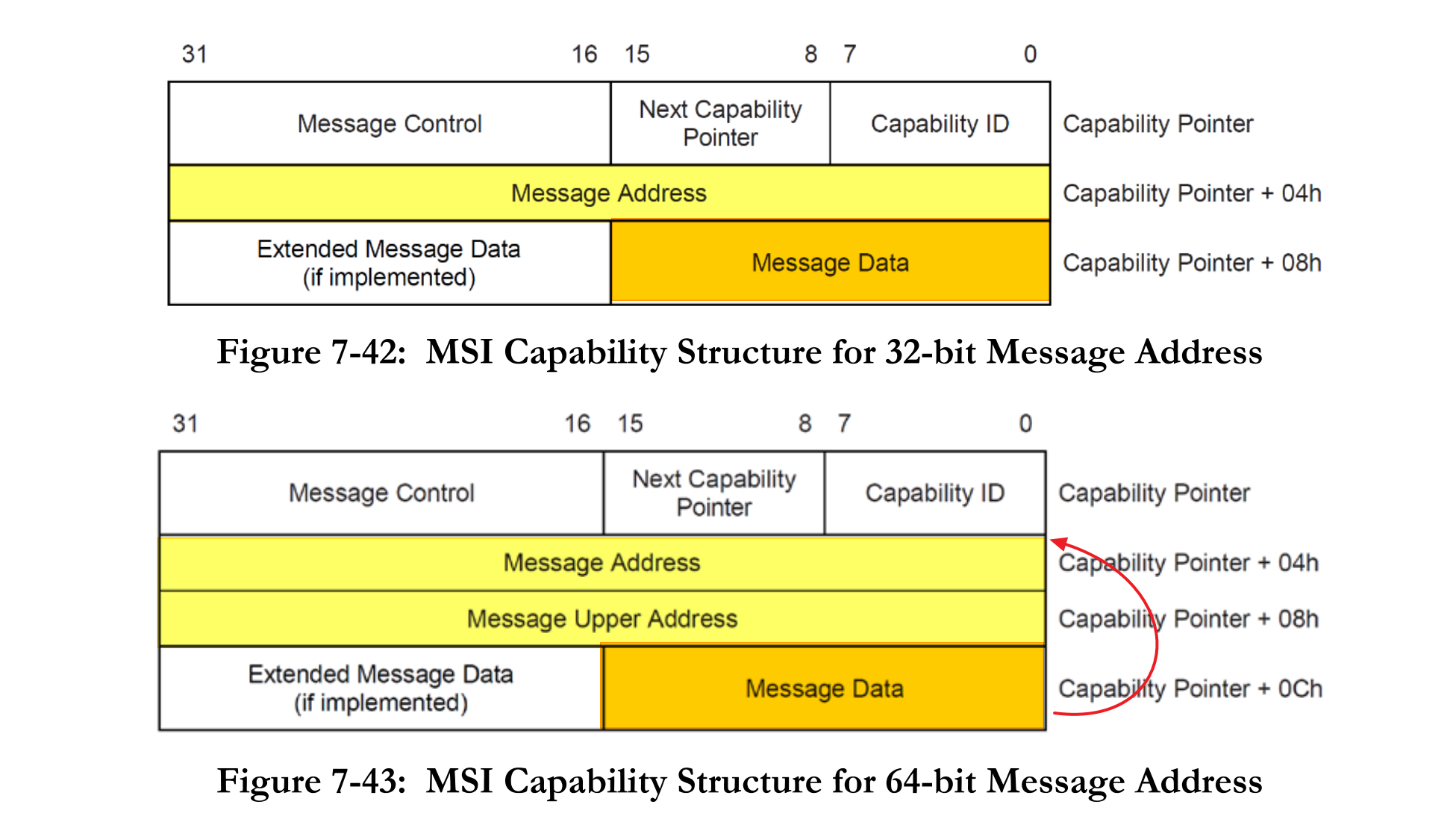 msi-x 机制 --- linux kernel 实现欣赏_linux msix-CSDN博客