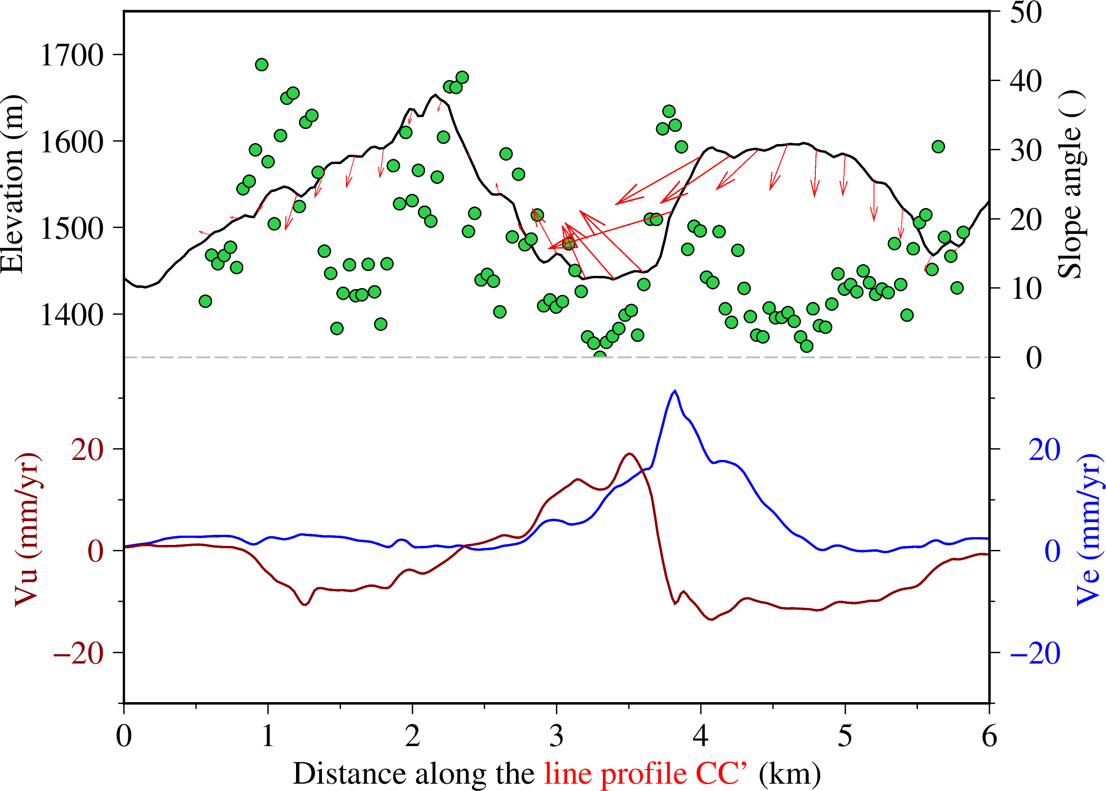 InSAR处理及绘图常用GMT命令、bash、csh、matlab语法及样例_insar代码-CSDN博客