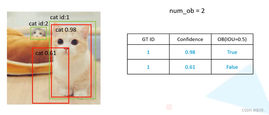 YOLOV7学习记录之mAP计算_yolo map-CSDN博客