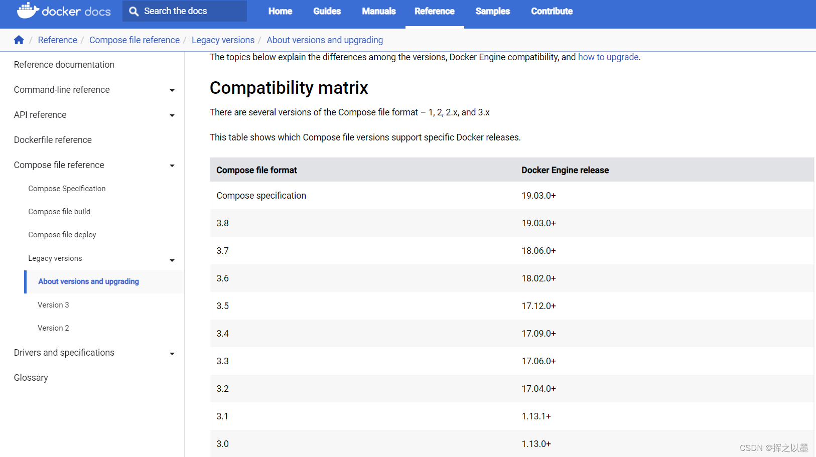 【docker】（七）使用docker Compose一键部署环境 Docker一键部署 Csdn博客