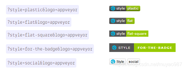 Github/Gitlab/Gitee徽章生成网站shields.io的使用方法_img.shields.io-CSDN博客