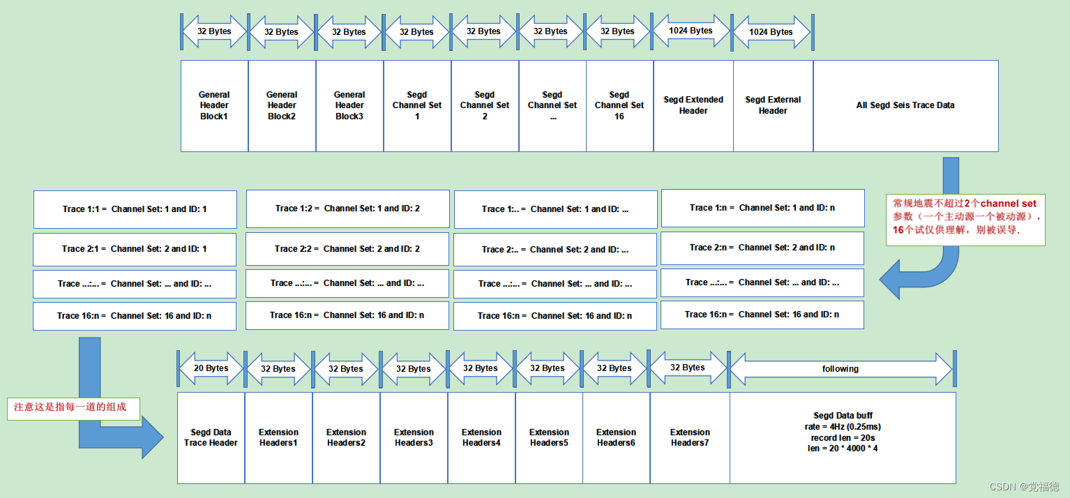 Segd 2.1格式注释_segd2.1-CSDN博客