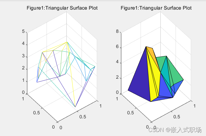 【MATLAB】绘制片状图、绘制视角的调整_matlab figure 视角-CSDN博客