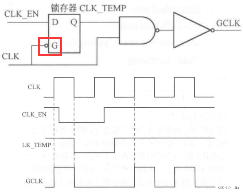 低功耗技术——门控时钟