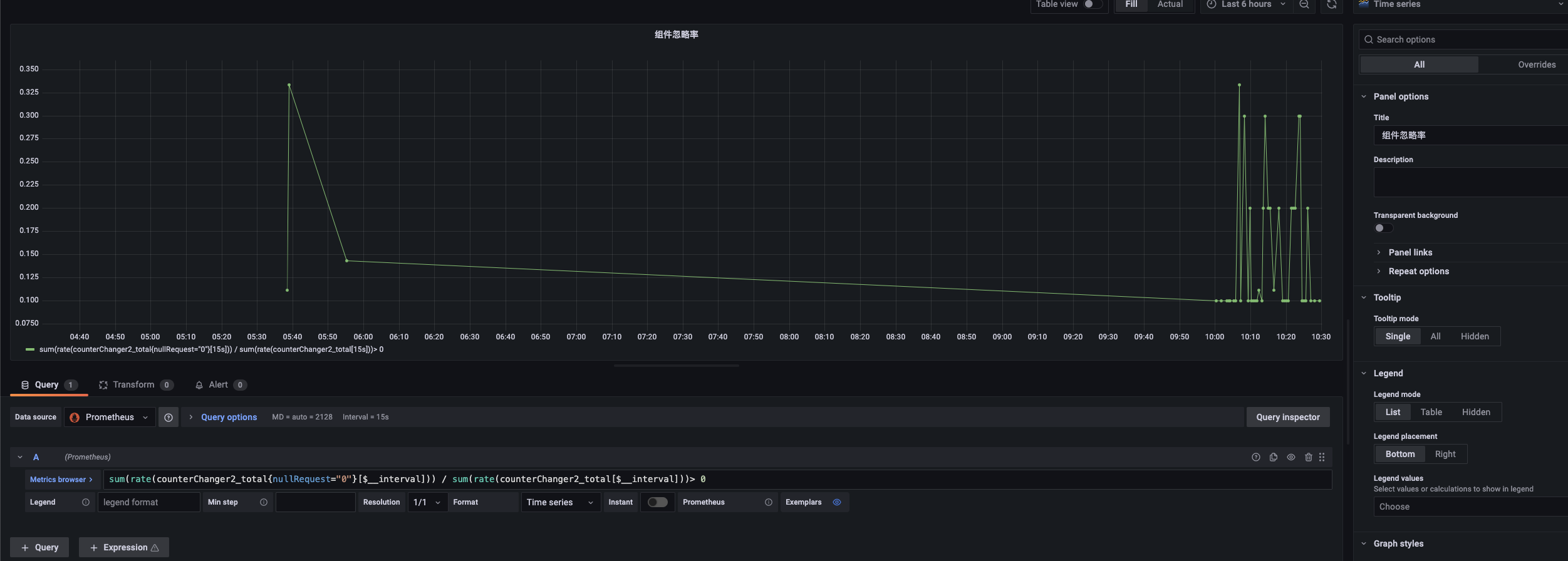 PushGateway + Prometheus + grafana 搭建应用监控demo_pushgateway+grafana-CSDN博客