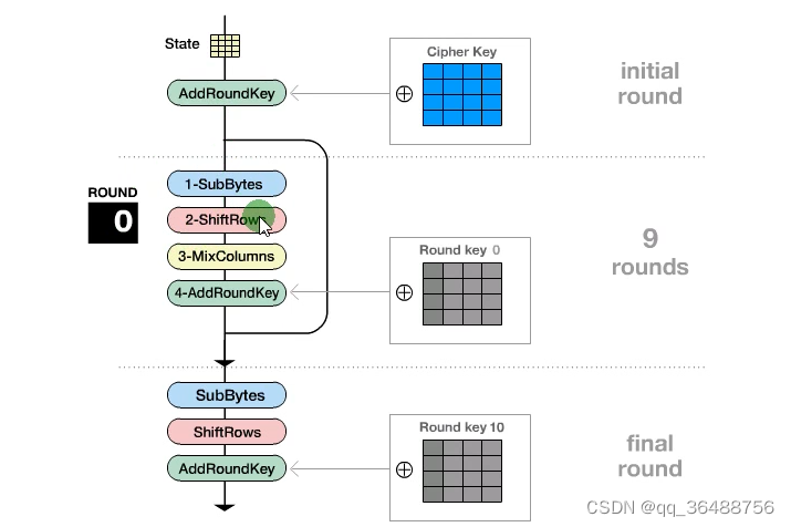 对称加密DES、3DES、AES的计算过程_aes、3des 算法-CSDN博客
