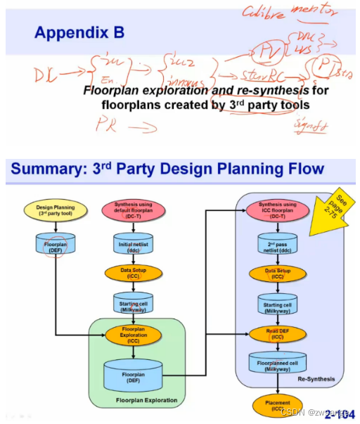 第二十七课：Power Network Synthesis(PNS)_什么是pg strap-CSDN博客
