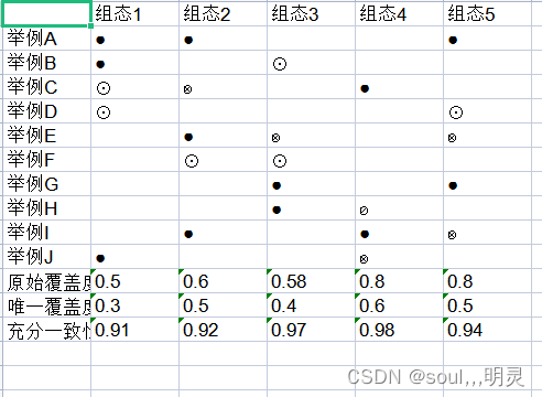 fsQCA数据整理自动化_fsqca面板数据-CSDN博客