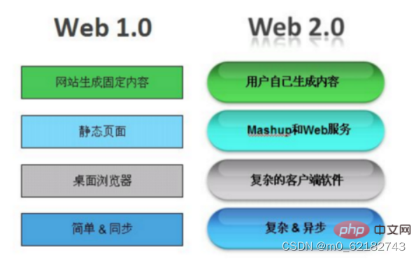 web集群学习（一）一文带你初步了解web_web集群项目怎么讲-CSDN博客