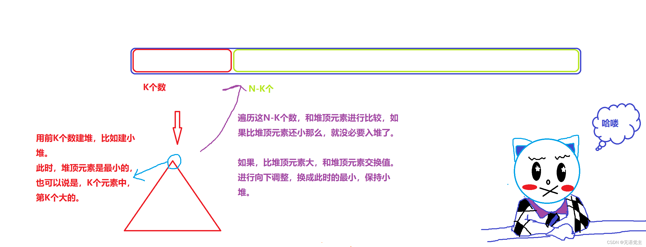 Top K问题n个数,找前k个最大的或者前k个最小的,利用堆)最大堆 Topk复杂度 Csdn博客