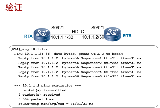 华为ENSP配置广域网封装PPP、HDLC、FR协议_封装协议 fr-CSDN博客
