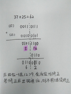 BCD码的加减运算_bcd码加法-CSDN博客