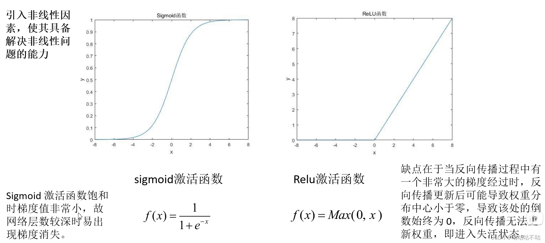 卷积神经网络学习笔记（卷积层池化层感受野部分）_maxpool3d-CSDN博客