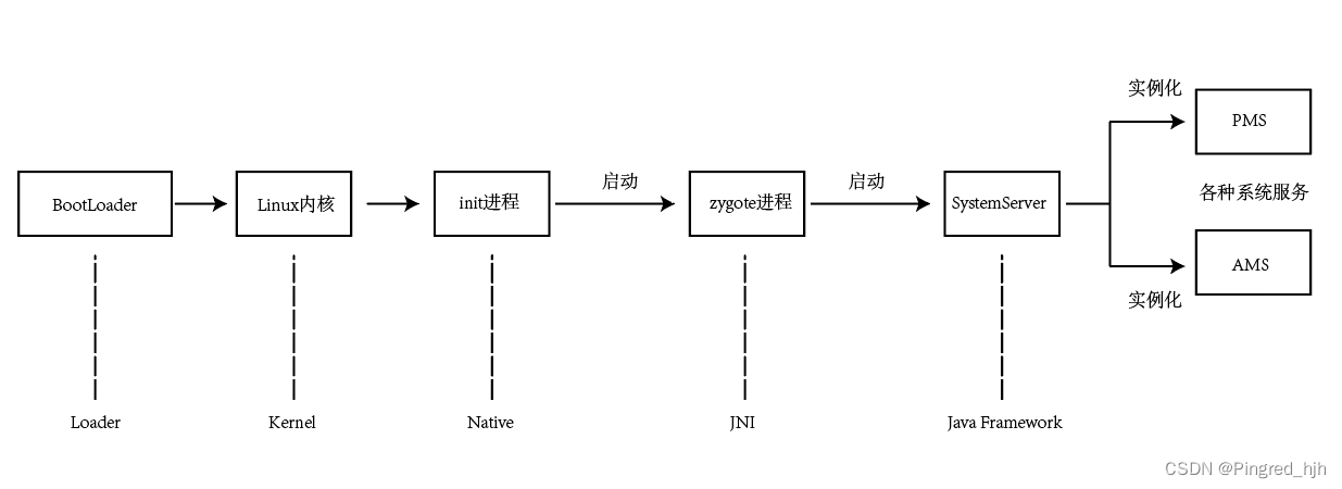 手把手带你搞懂AMS启动原理_ams机制-CSDN博客