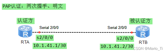 PPP配置-CSDN博客