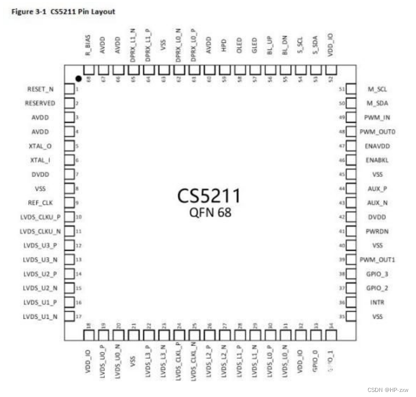 CS5211代替CH7511 eDP转LVDS芯片的方案,p496764731_lvds 7511-CSDN博客