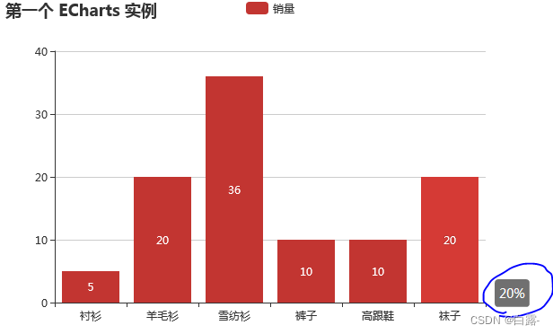 ECharts中图表百分比（%）的实现方式_echarts 百分比-CSDN博客