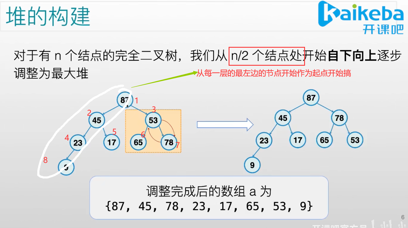 Java数据结构与算法（进阶篇） Csdn博客