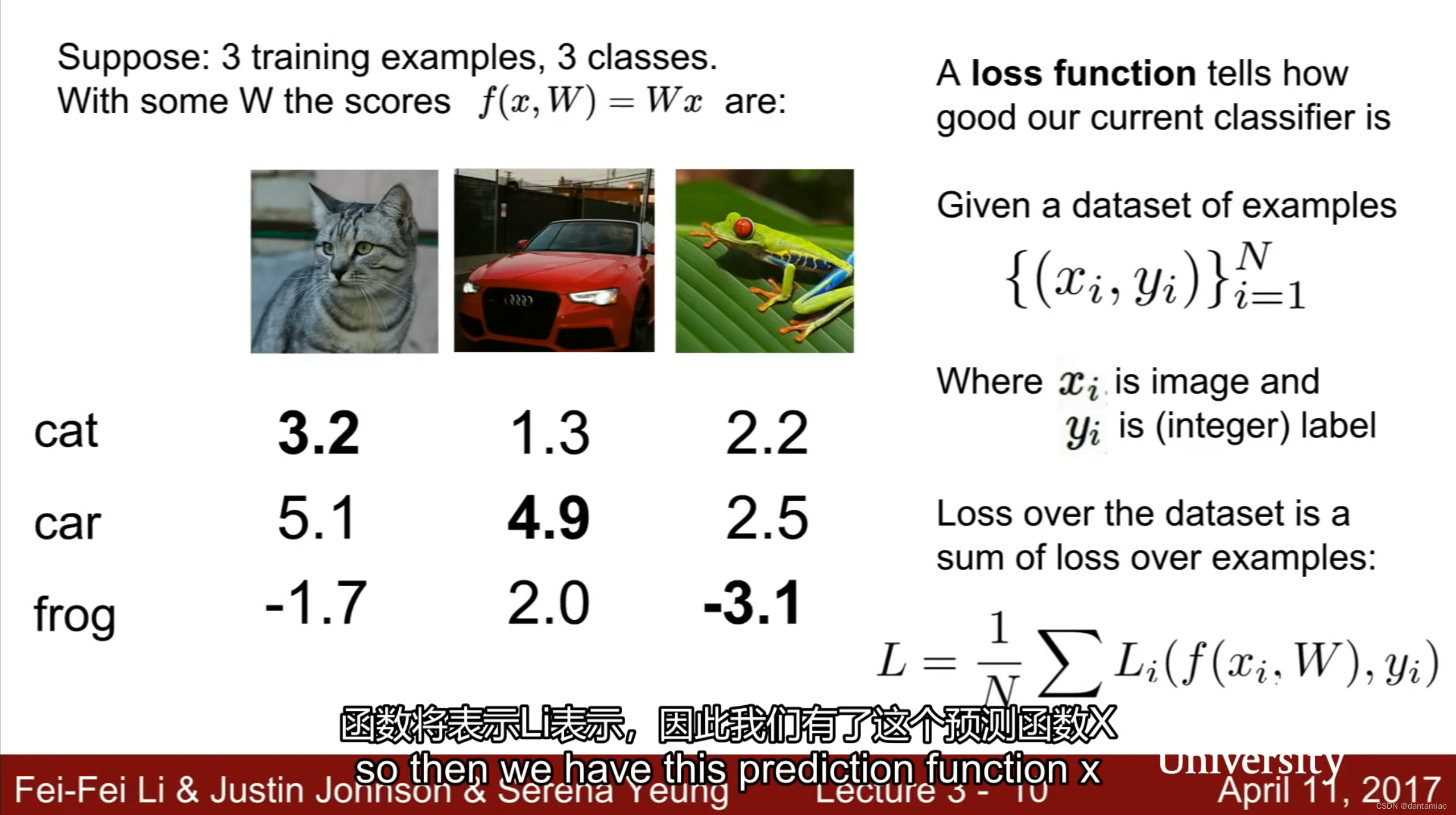 斯坦福cv课程笔记(二)loss Function And Optimiz斯坦福大学损失函数 Csdn博客