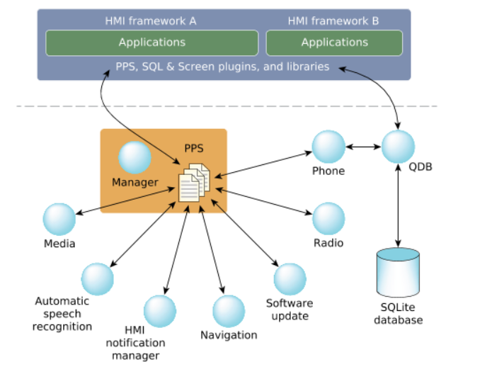 qnx pps_qnx ppsservice-CSDN博客