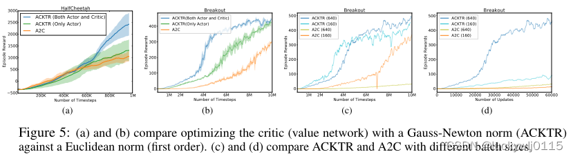 JoyRL阅读笔记-3-Scalable trust-region method for deep reinforcement learning using Kronecker ...