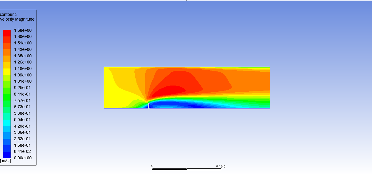 【有限元】最简单fluent流体分析实例-2D模型中带障碍物计算流体流速与压力分布_无重力, 湍流 fluent-CSDN博客