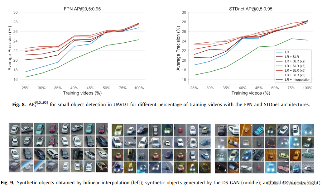 A full data augmentation pipeline for small object detection based on GAN-CSDN博客