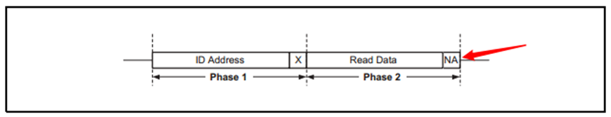SCCB协议学习笔记-CSDN博客