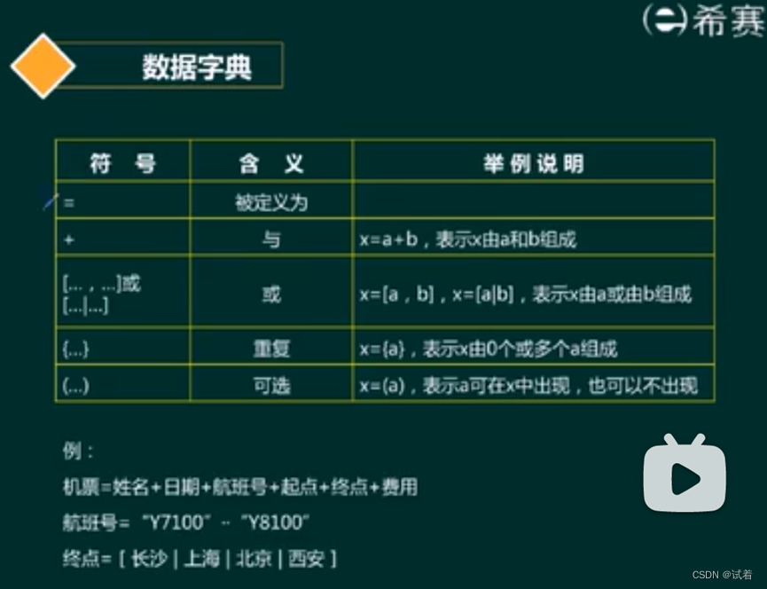 系统分析师 需求工程1 Csdn博客 