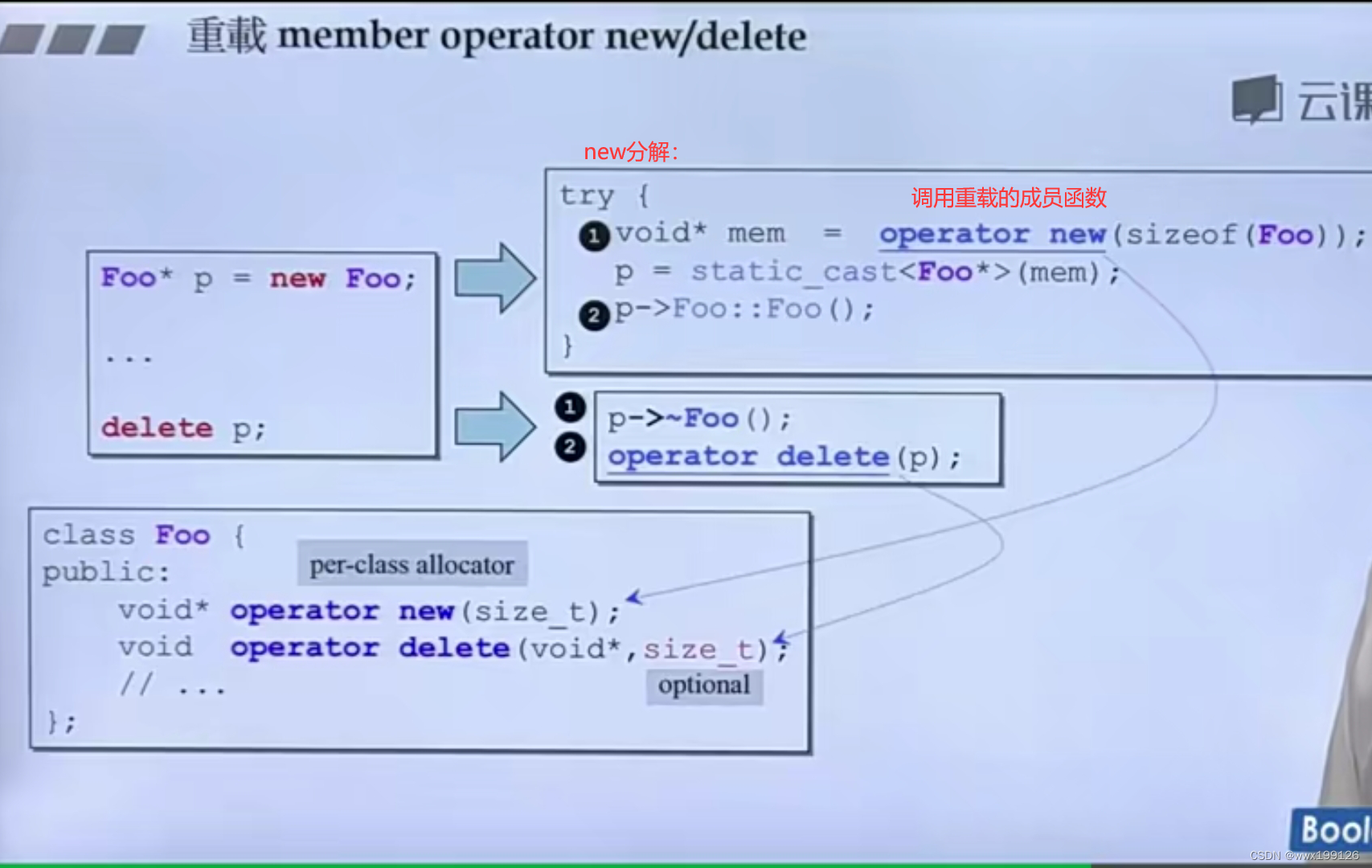 C++ 11新特性（多态实现）_c++ 重载placement new-CSDN博客