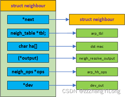 Linux 源码分析 之 udp 分析 二 sendto_linux sendto-CSDN博客