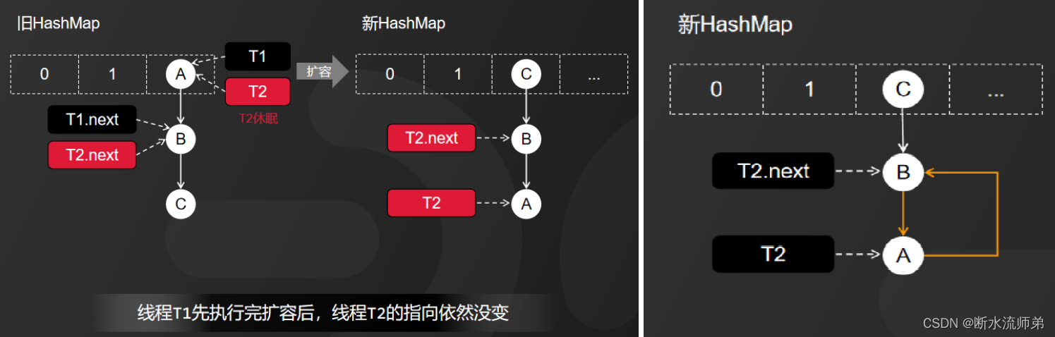 面试整理 Java集合 Mapjava面试map结构 Csdn博客