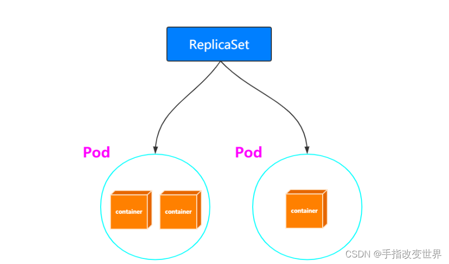K8s核心组件和架构图kubernetes与docker硬件结构图 Csdn博客 