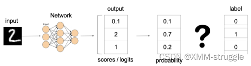 Tensorflow损失函数及实现tensorflow Mae Csdn博客