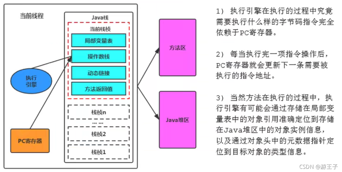 Jvm(21):执行引擎概述、java代码编译和执行的过程、(机器码、指令、汇编语言)、解释器jdk21 把java编译器合在一起了嘛 Csdn博客 6679