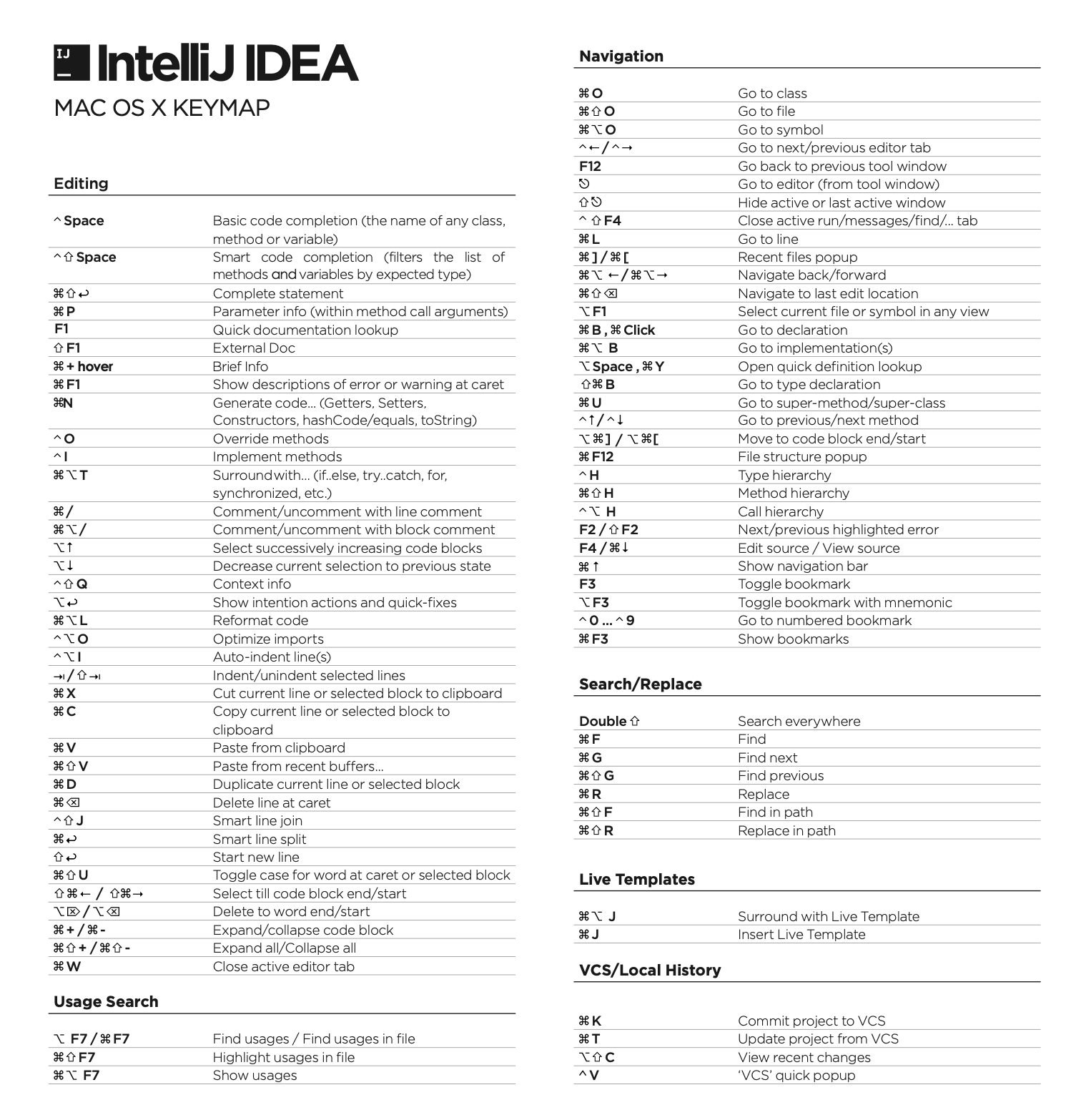 idea Mac 和 window 快捷键完整版_mac idea的快捷键怎么设置和window的idea一样-CSDN博客