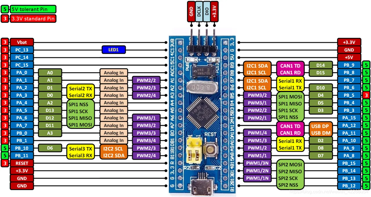 STM32F103C8T6+IIC OLED 0.96简单使用带串口调试输入出工程模板_用串口调试oled模块怎么调-CSDN博客